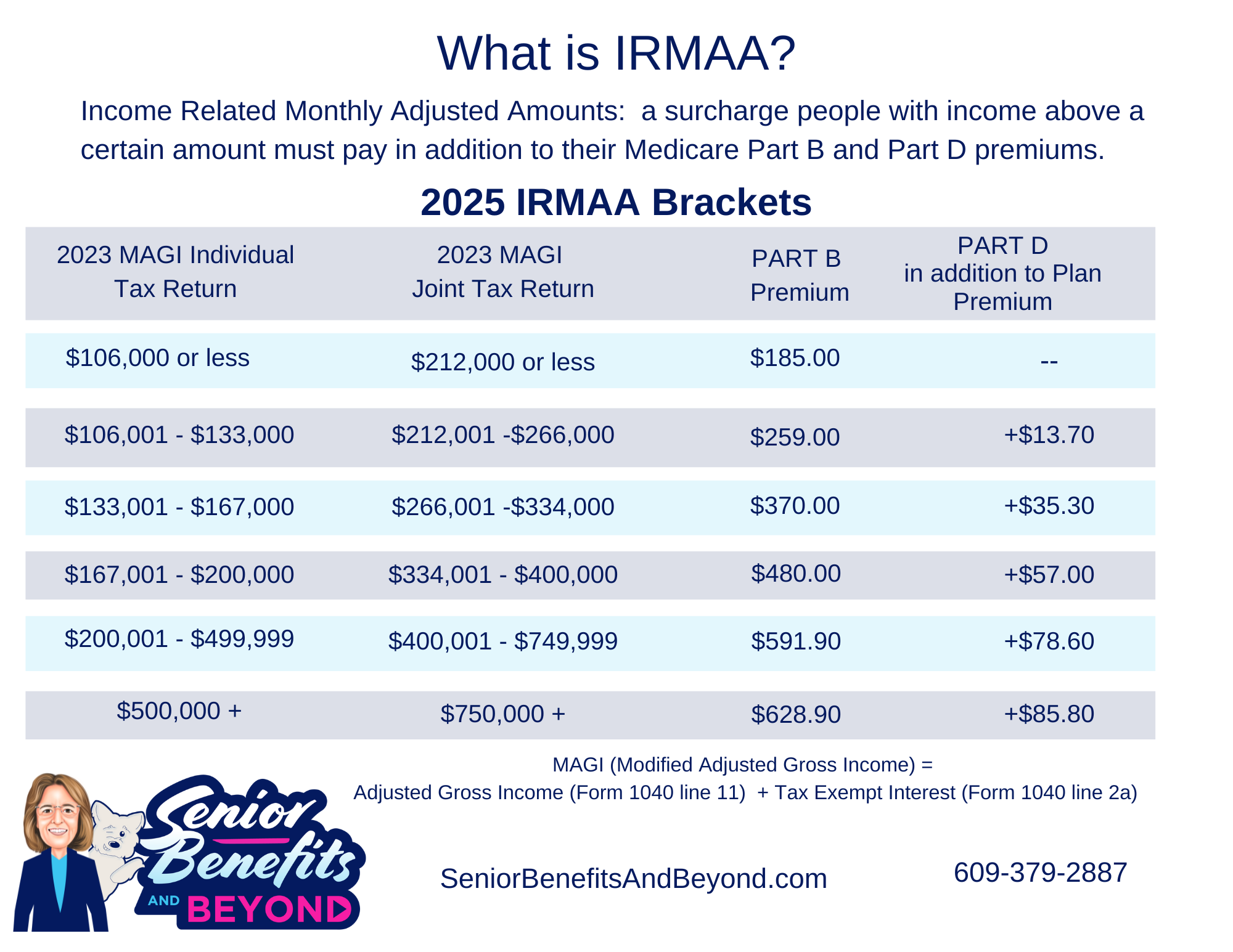 Retirement Resources - Senior Benefits and Beyond